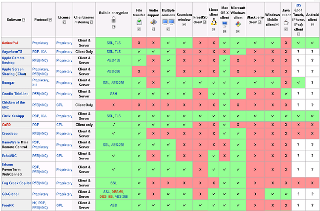 Comparison of Remote Desktop Software for Various Platforms | Alexander ...