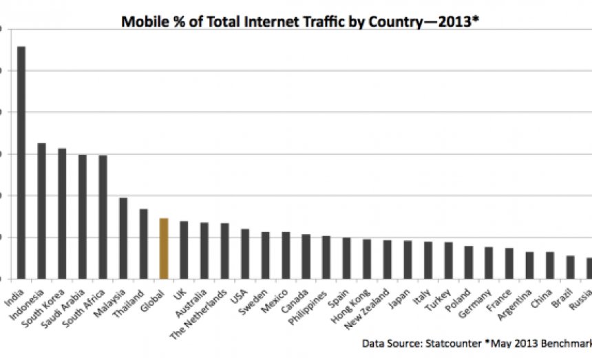GlobalWebTraffic | Alexander's Blog