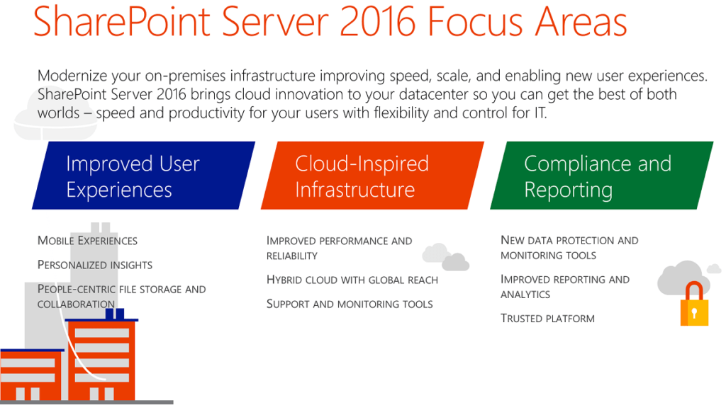 What’s New in SharePoint Server 2016? | Alexander's Blog