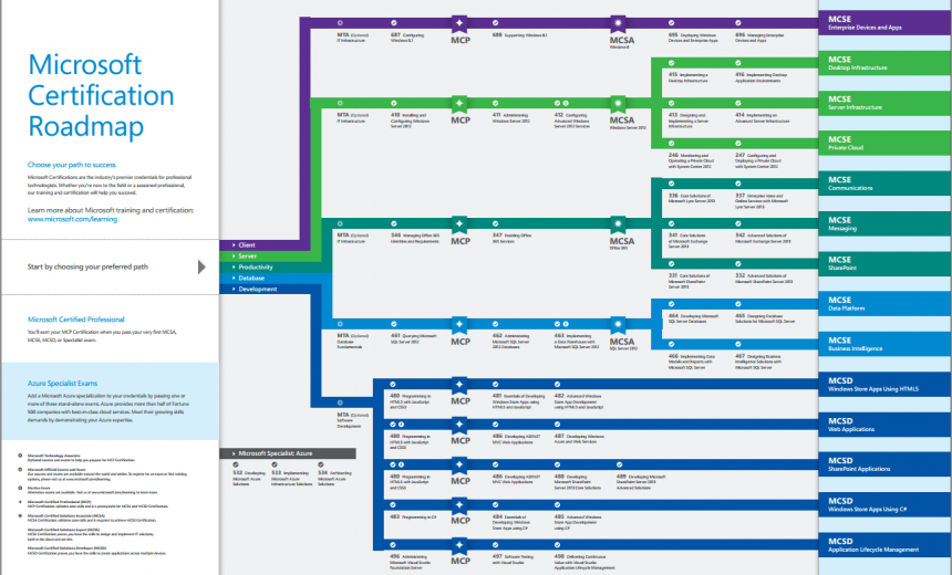 Microsoft Certification Roadmaps Alexander s Blog Microsoft Certification Roadmaps Alexander s Blog