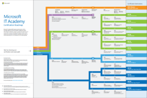 Microsoft Certification Roadmaps | Alexander's Blog