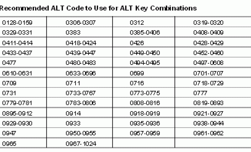 ALT-keys | Alexander's Blog
