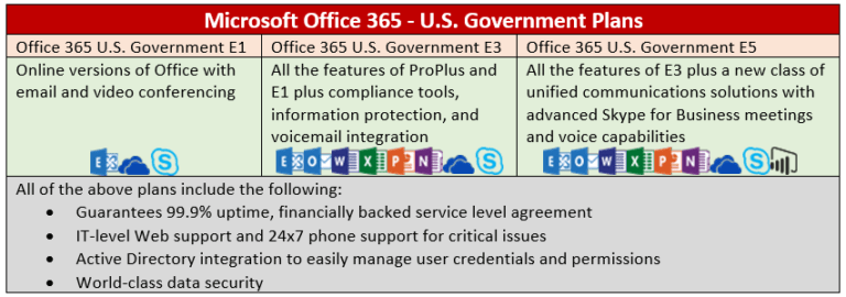 Office 365 Plans for U.S. Government and Businesses | Alexander's Blog