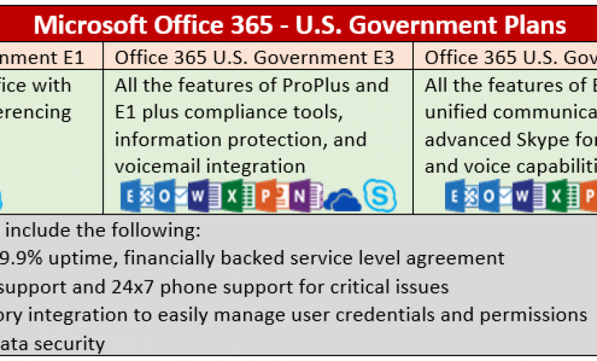 Office_365_Plans_for_US_Government | Alexander's Blog