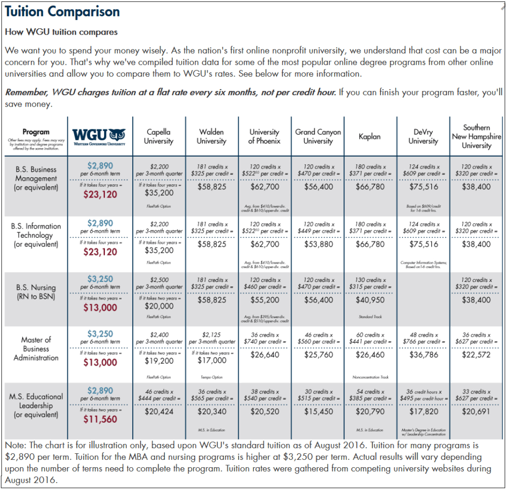 Master of Science in Cybersecurity and Information Assurance from ...