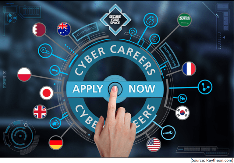 cyber-careers | Alexander's Blog