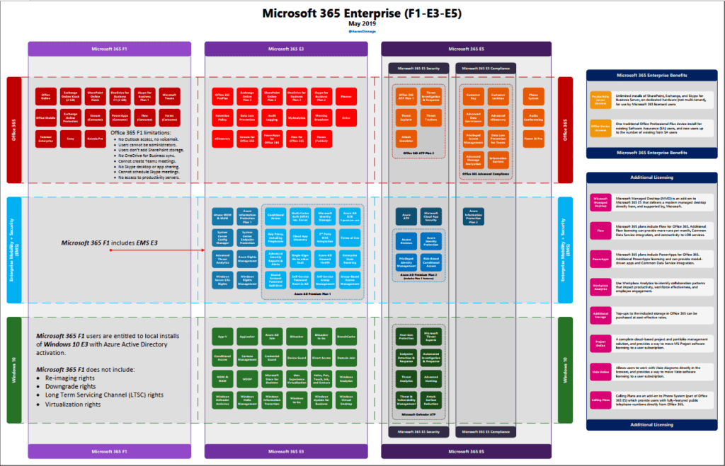 Microsoft 365 Licensing Diagrams | Alexander's Blog Microsoft 365 Licensing Diagrams | Alexander's Blog