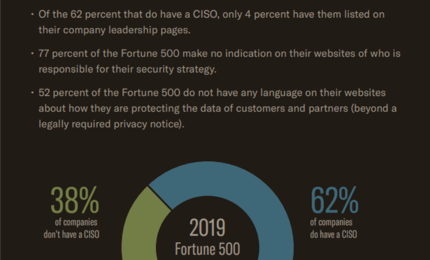 fortune500-ciso-stats | Alexander's Blog